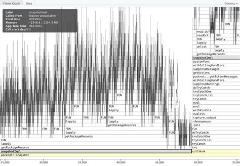 Snapshot Dependency Resolution Behavior Causes Slowness · Issue 532
