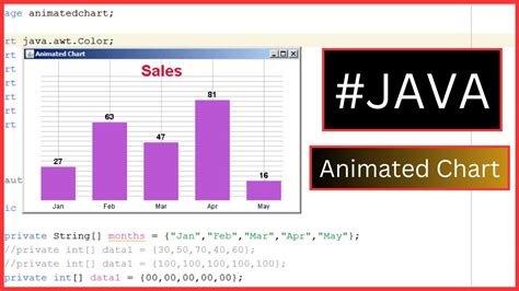 Java Project Tutorial How To Create An Animated Bar Chart In Java Using Netbeans With Source