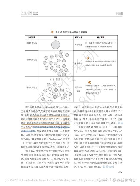 北京体育大学新传考研推荐论文 社交机器人参与社交网络舆论建构的策略分析 知乎