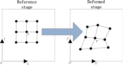 High Temperature Digital Image Correlation Method For Full Field Deformation Measurement