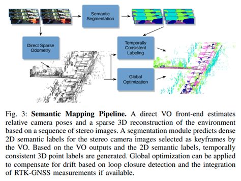 经典文献阅读之 vision based large scale 3d semantic mapping 自动驾驶的大规模三维视觉语义