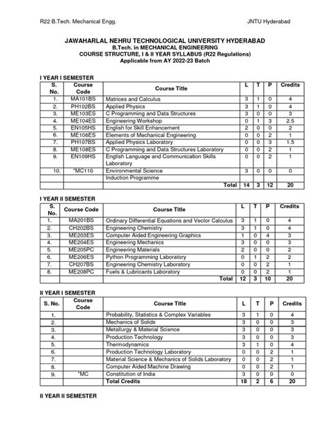 r22 b tech mech engg i and ii year syllabus pdf eigenvalues and