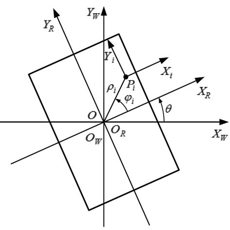 three coordinate frames for a mobile robot and the ith optical mouse