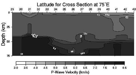 Latitudinal Cross Section Of The Preliminary Velocity Model At 75°e