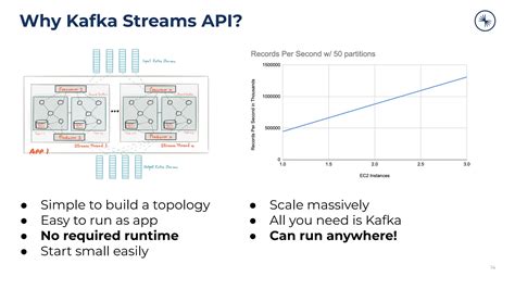 Building A Dynamic Rules Engine With Kafka Streams Ppt