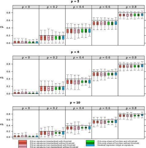 PDF A Functional Spatial Autoregressive Model Using Signatures Semantic Scholar