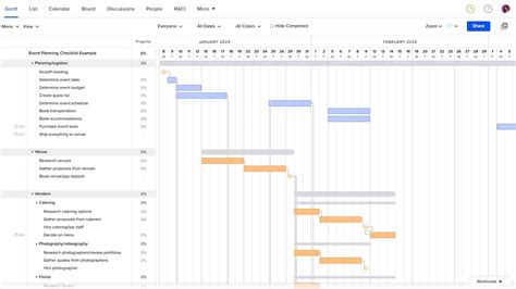 What Is A Gantt Chart 7 Examples For Project Management