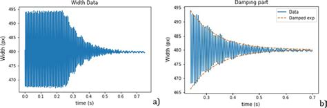Example Of A Double Sine Function Obtained On Width Variation Of A Download Scientific Diagram