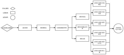 Method For Supporting Conversion From Multi Field Type Markdown
