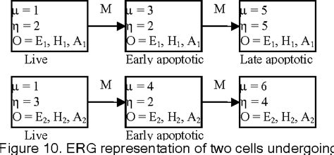 figure 10 from fsm based model for spatio temporal event recognition for hcs semantic scholar