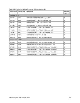 IBM Flex System X Compute Node PDF