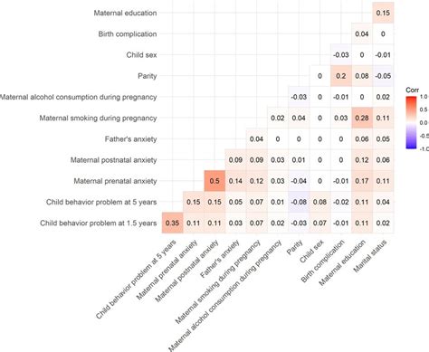 Pearson Correlations Between Study Variables Download Scientific Diagram