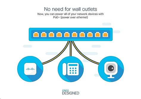 Cisco Business CBS220 24T 4G Smart Switch ايجى بروتكت