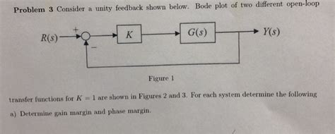 Solved Problem 3 Consider A Unity Feedback Shown Below Bode
