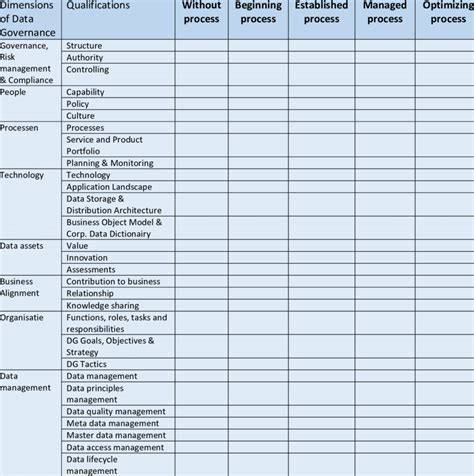 Data Governance Maturity Model Download Table