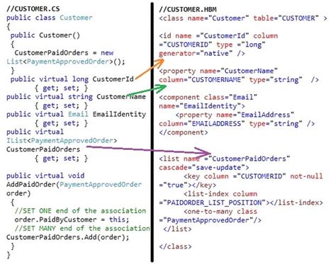 Object Relational Mapping Orm Using Nhibernate Part 3 Of 8