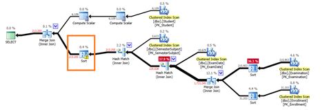 Sql Server Warning In Execution Plan Database Administrators Stack