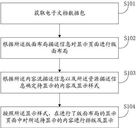 Electronic Document Generating And Displaying Method And Apparatus Eureka Patsnap