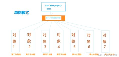 （五）面向对象进阶 魔术方法（魔法方法、特殊方法）info魔术方法 Csdn博客