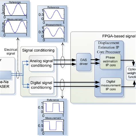 Schematic Diagram Of The Smart Sensor Proposed Download Scientific Diagram