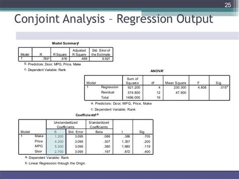 Multidimensional Scaling And Conjoint Analysis