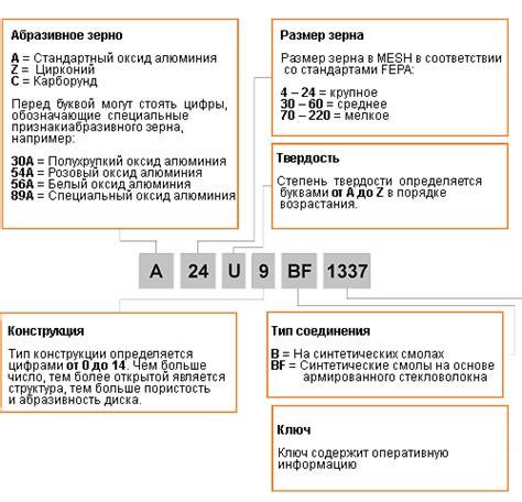 Маркировка абразивных кругов: расшифровка, размеры