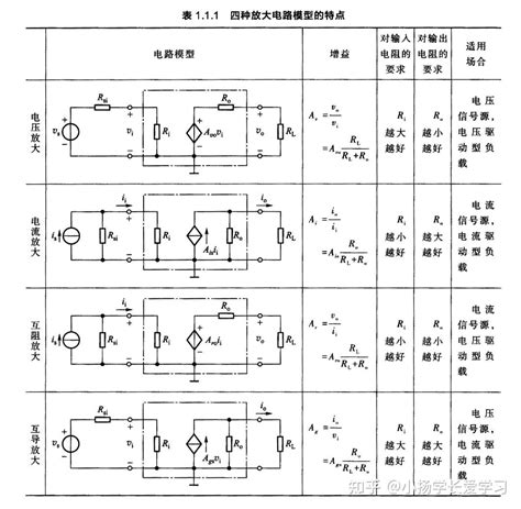 第1章 绪论 知乎