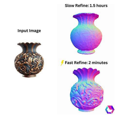 Tejas Kulkarni On Linkedin A Big Update From Us Better 3d Geometry In A Matter Of Minutes