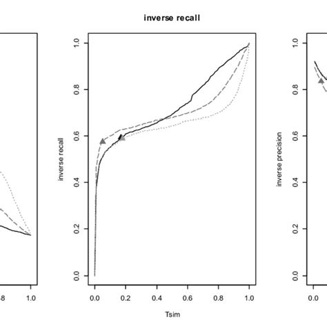 The Relationship Between Matthews Correlation Coefficient Mcc Download Scientific Diagram