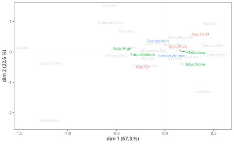 Geometric Data Analysis With Gdatools Gdatools
