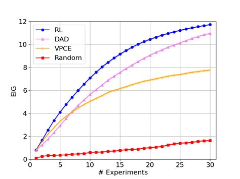 EIG For The Source Location Problem Estimated Using SPCE With L 1e6