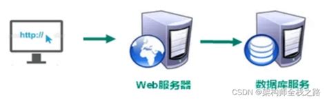 Prometheus实战篇prometheus监控redis 阿里云开发者社区
