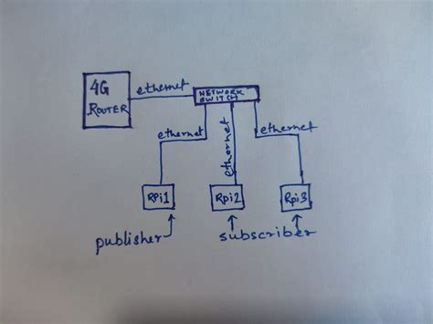 Ros2 Nodes Communication Technoculturegenotyper Firmware Github Wiki