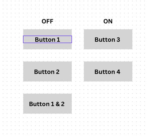 creating button to activate other buttons adobe product community