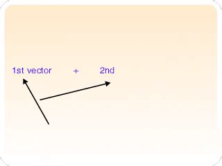 Vector Sum