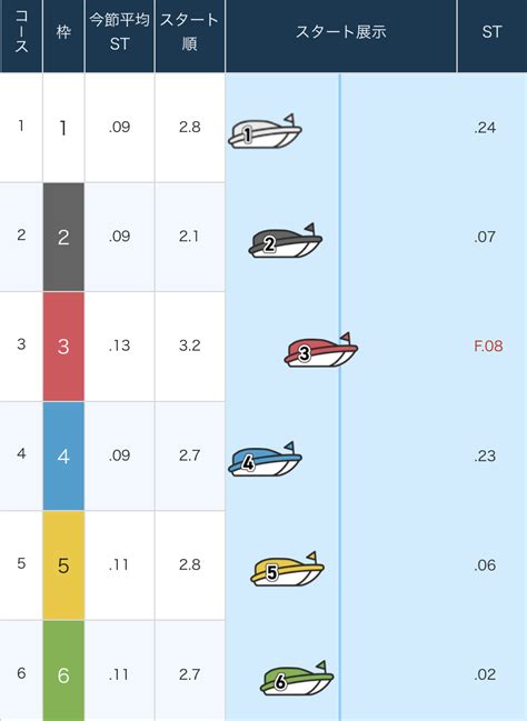 ボートレース尼崎 Sgグランドチャンピオン最終日12r 優勝戦 サンスポ きょうのボートレースonline