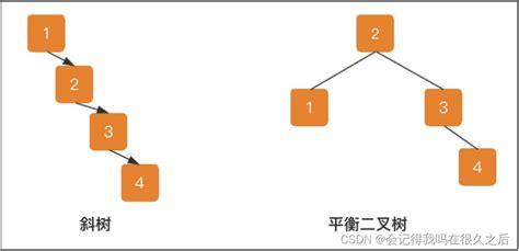 数据结构与算法：b树与b 树在面试中的重要性 csdn博客
