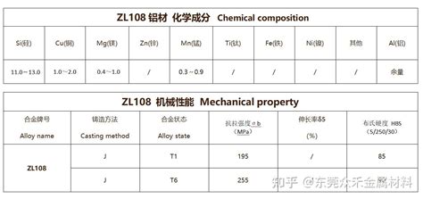 Zl108 铝合金 化学成份力学性能 知乎