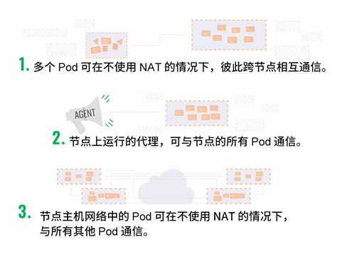 托管式 Kubernetes 服务，加速现代化云基础设施升级 知乎