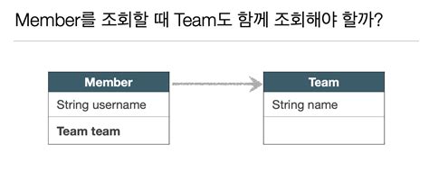 자바 Orm 표준 Jpa 프로그래밍 기본편 8 프록시와 연관관계 관리