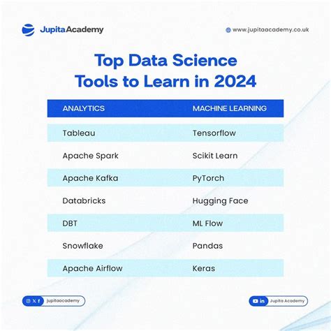 Boost Your Data Science Game In 2024 Jupita Academy Posted On The Topic Linkedin