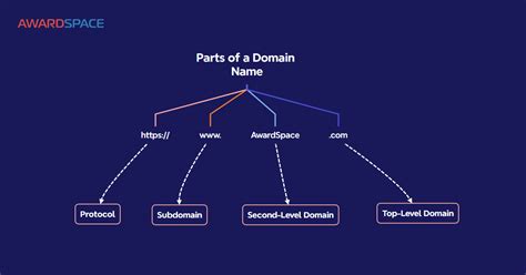 what is a domain name