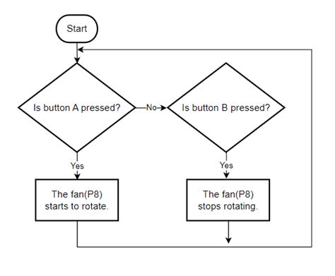 SKU BOS0021 Boson Fan Module O6 DFRobot SKU BOS0021 Boson Fan Module O6 DFRobot