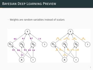 Bayesian Deep Learning PDF