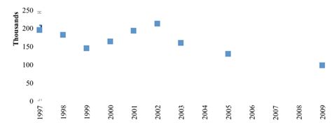 5 Irregular Migration Estimation Download Scientific Diagram