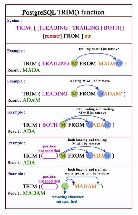 Javascript String Trim