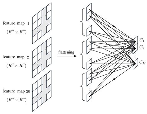 Comparison Of CNN Algorithms On Hyperspectral Image Classification In Agricultural Lands
