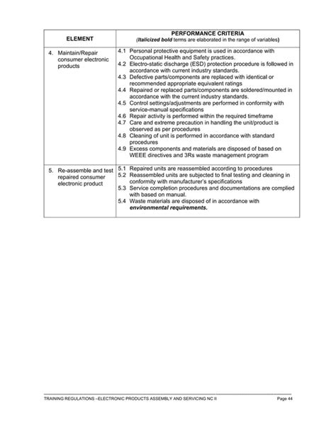 Tr Electronic Products Assembly And Servicing Nc Ii Pdf Technology
