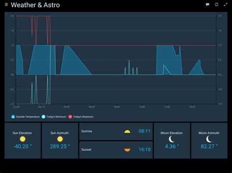 Habpanel Uis Openhab