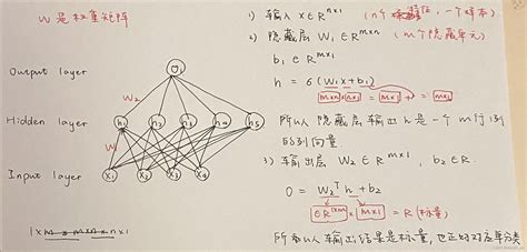 12感知机以及多层感知机(mlp),激活函数mlp激活函数 Csdn博客 12感知机以及多层感知机(mlp),激活函数mlp激活函数 Csdn博客
